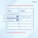 Guía Avanzada Para La Optimización Del Desarrollo De Wordpress | Escape ...